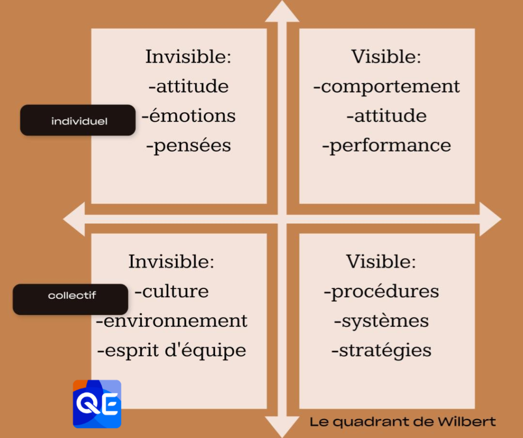 Vous devez choisir vos influenceurs avec discernement - Nemosia ...