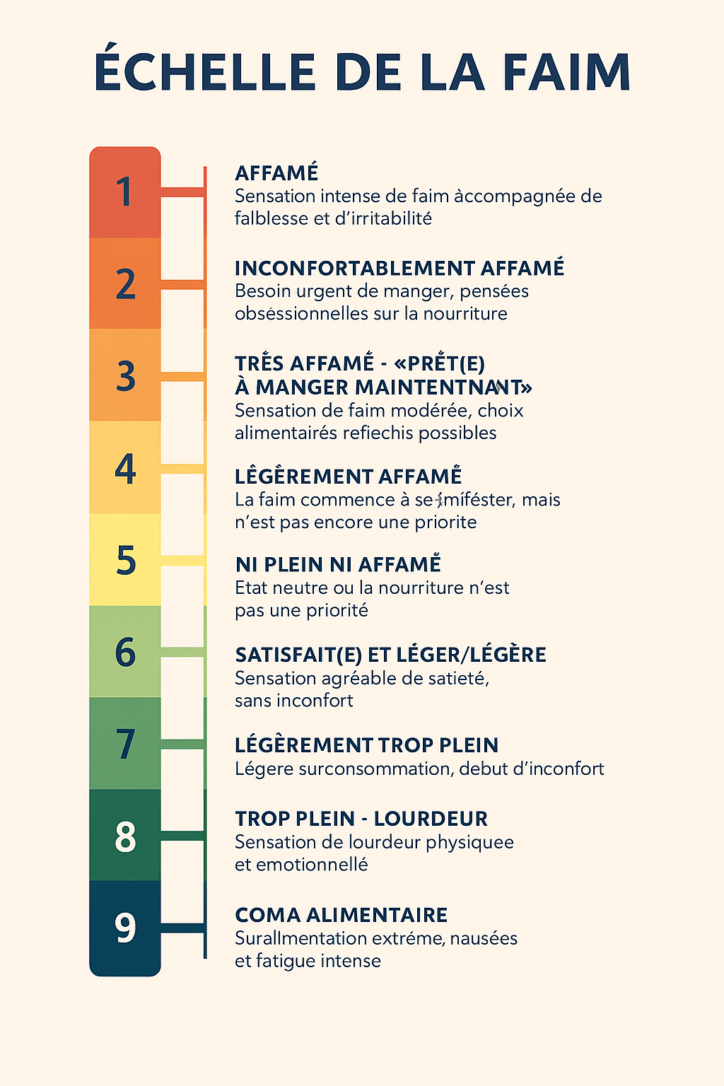 L'Échelle de la Faim : L’Alimentation en Pleine Conscience pour Perdre ...